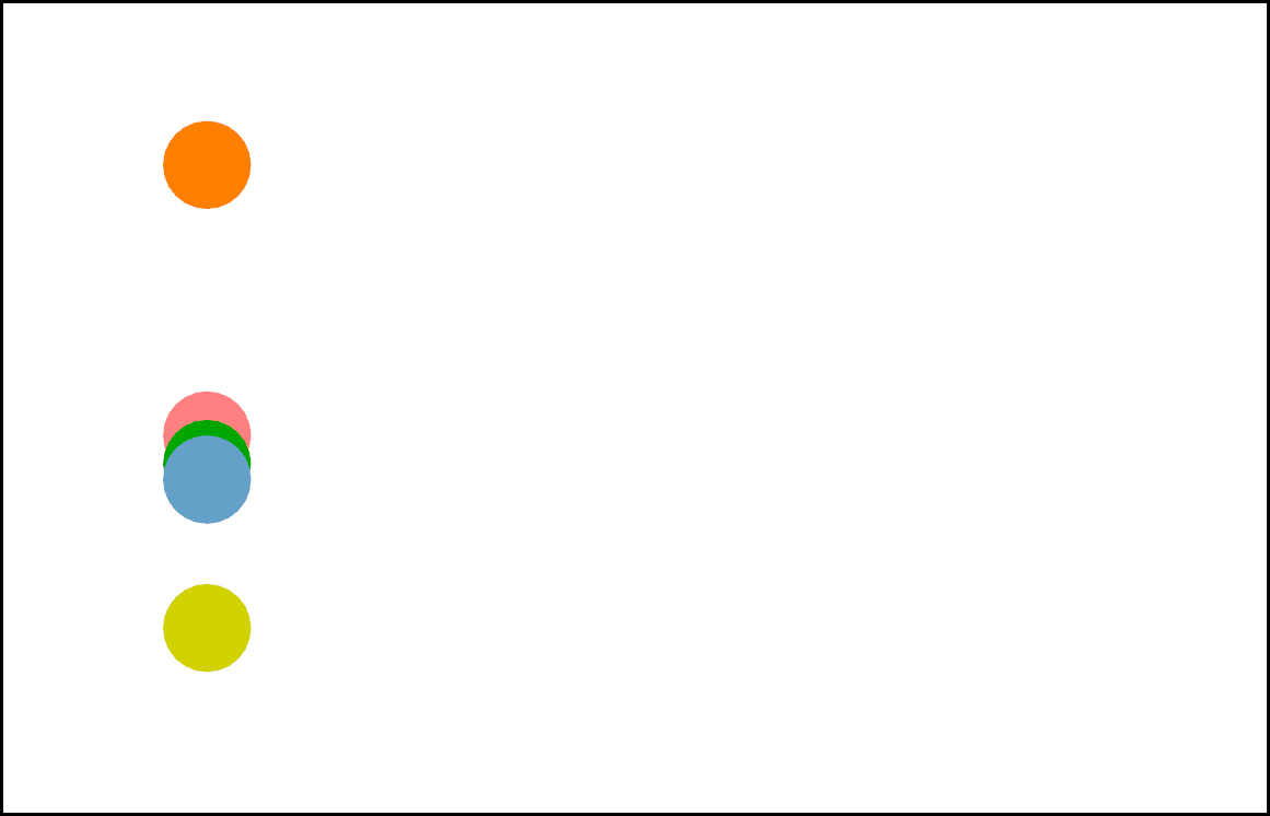 Objekte einfach ausrichten/ordnen/anordnen – DDScad Support Site